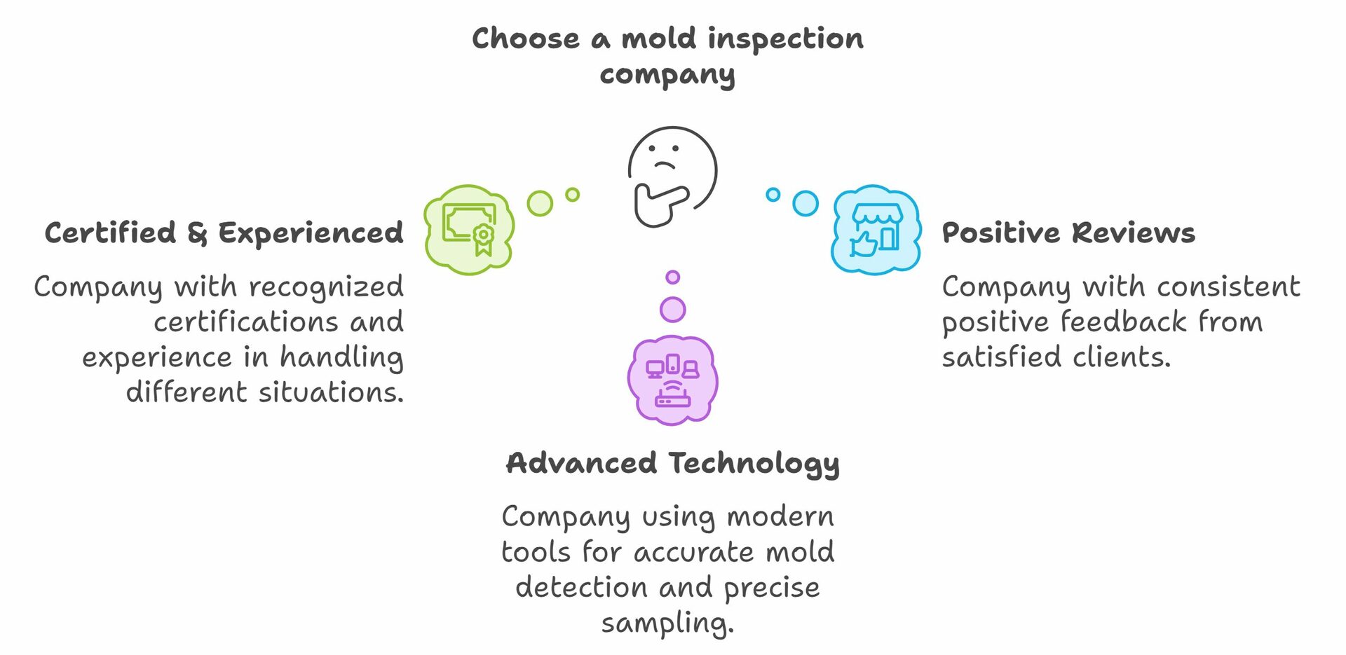 Understanding Mold Inspection Reports - MoldInspection.ca